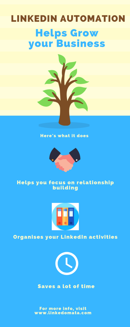 Linkedin Automation - linkedomata.com